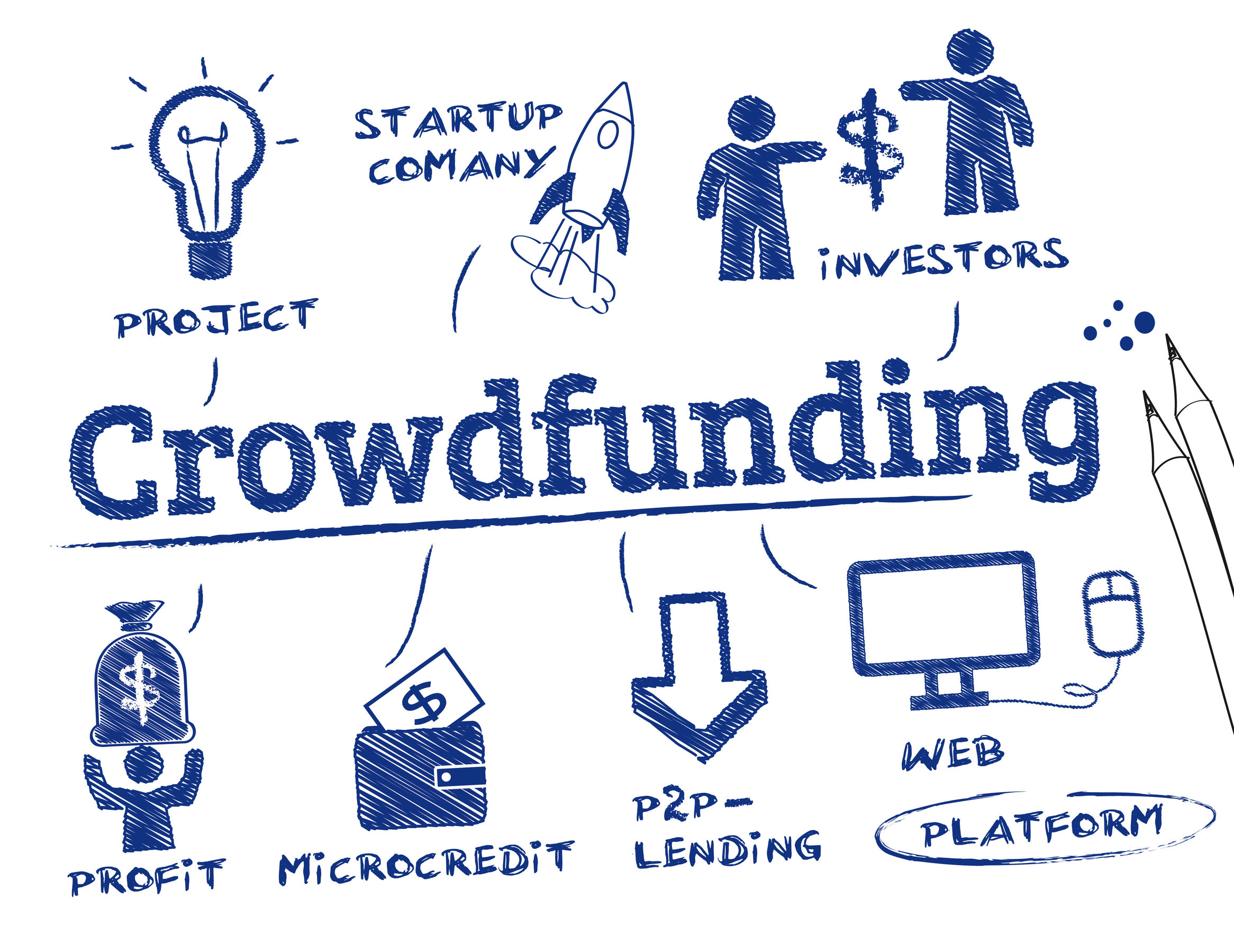Funding a project through goodwill: crowdfunding explained - KAYA 959