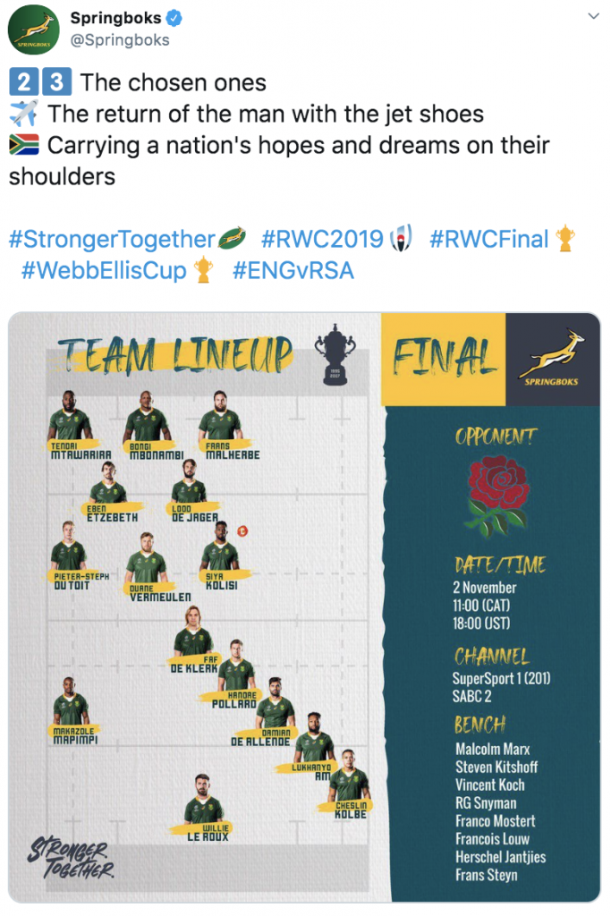 Springbok Journey: Highlights and Key Moments at the Rugby World Cup