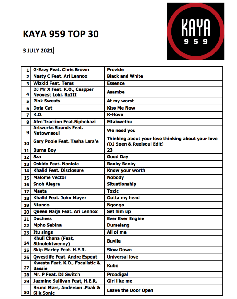 ICYMI: Here's this week's Ultimate Kaya 959 Top 30 chart - KAYA 959