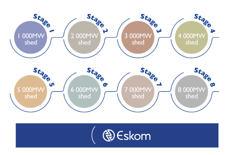 Load shedding to alternate between Stages 4 and 5