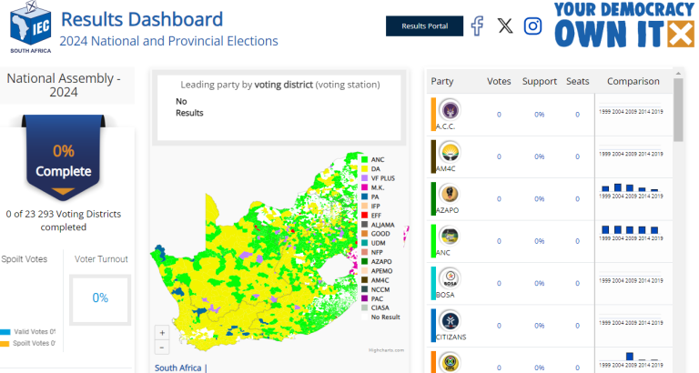 IEC apologises for issues with election results system