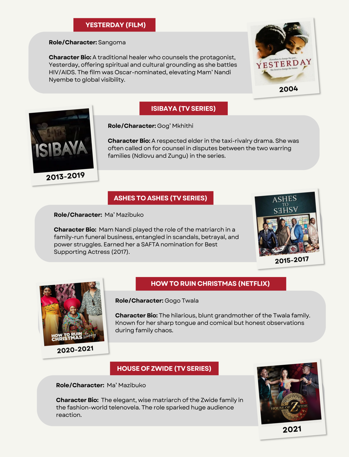 INFOGRAPHIC: Remembering Mam’ Nandi Nyembe, a legacy etched on South ...