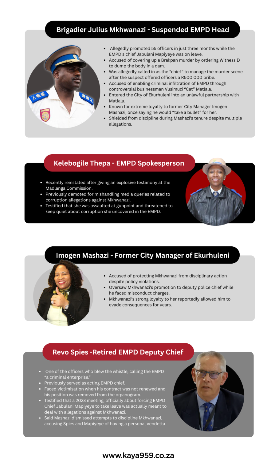 INFOGRAPHIC: Breaking down the EMPD criminal allegations
