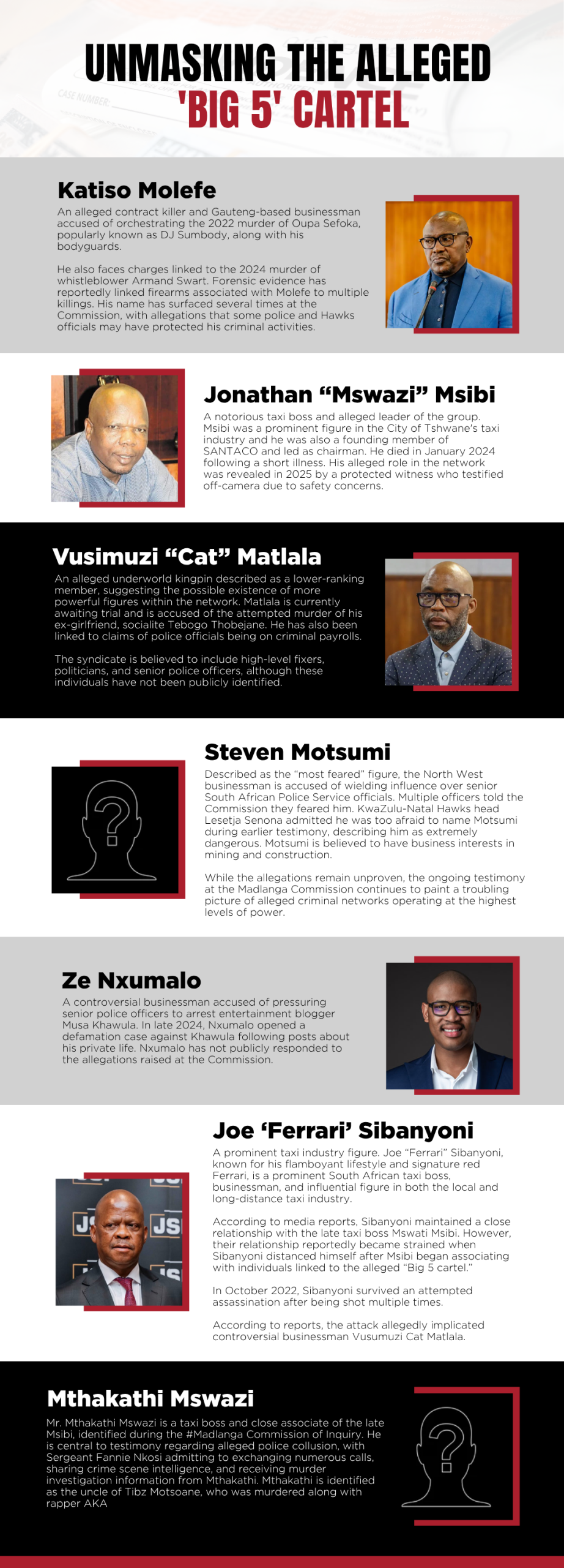 Infographic: Unmasking the ‘Big 5’ cartel and its alleged criminal network